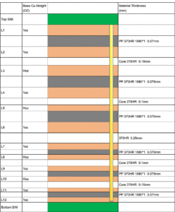 12-Layer PCB manufacturer in China- HXDcircuit