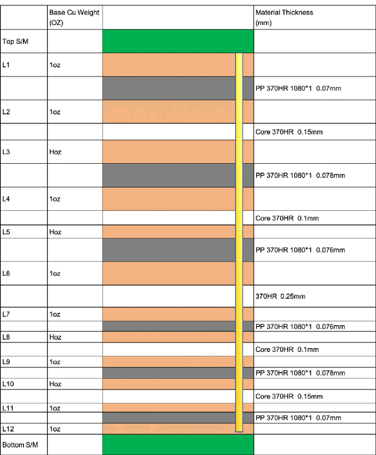 12-Layer PCB manufacturer in China- HXDcircuit